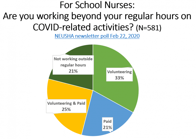 School Nurse Professional Development: In-Person & Virtual Options!